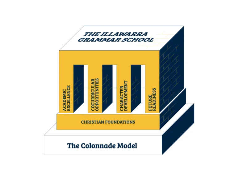 Principal's Update: The Colonnade Model and Changes to Prep - The ...