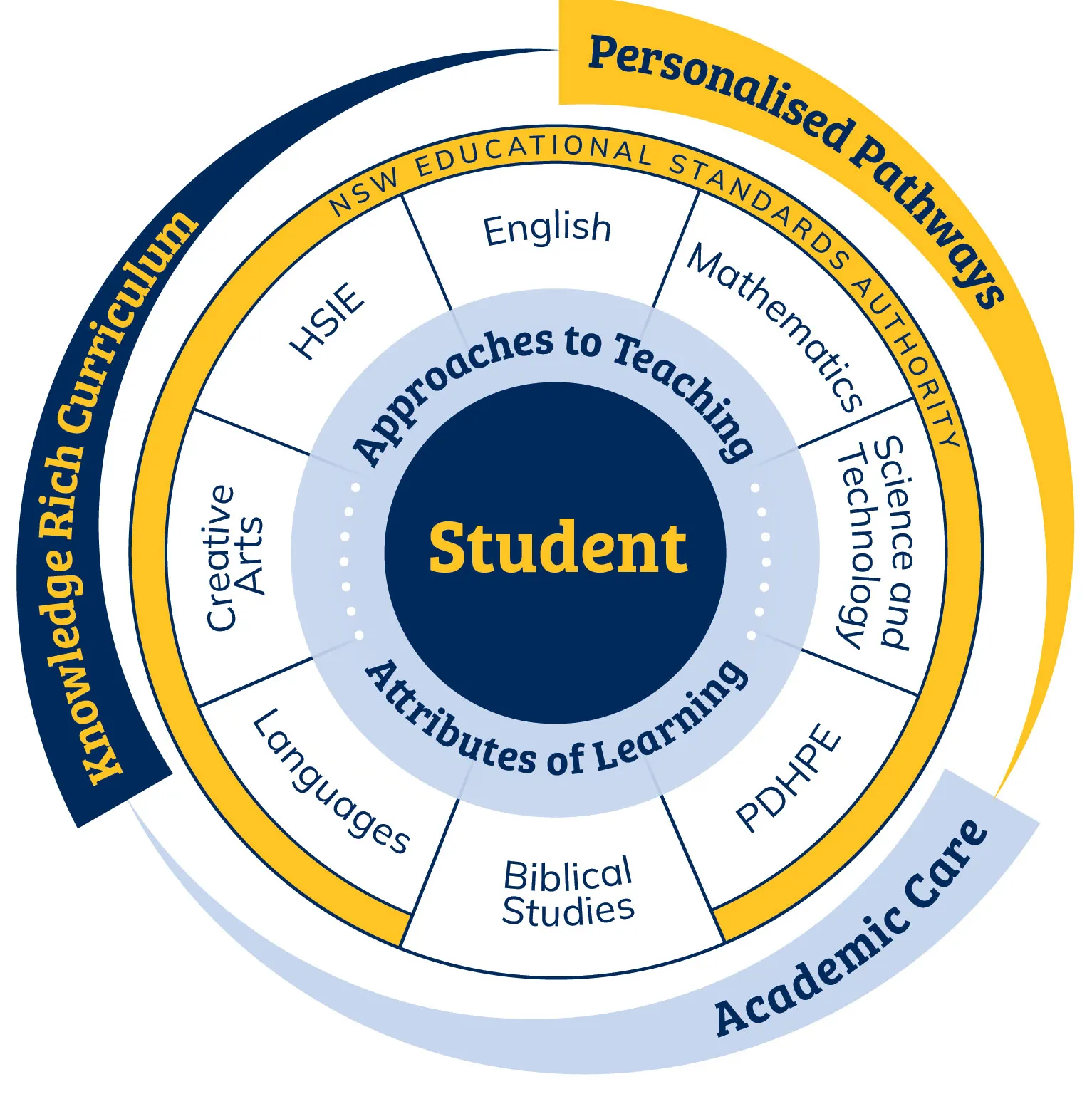 Junior School News: The Launch of a New Learning Framework - The ...